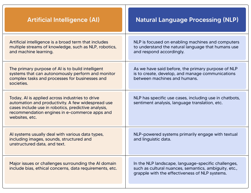 NLP in AI: Benefits, Techniques, Use Cases, and More
